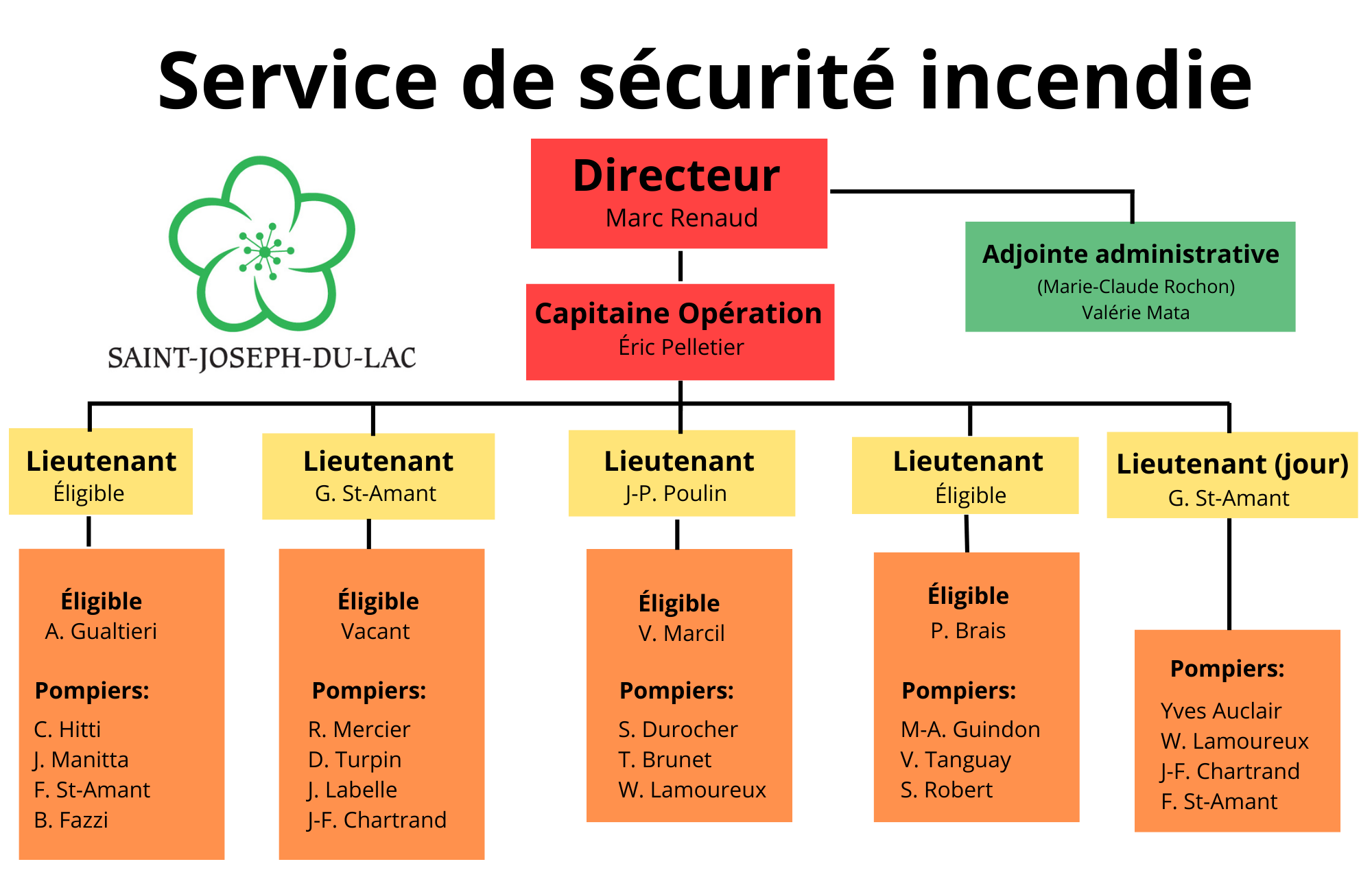 Sécurité incendie | Municipalité de Saint-Joseph-du-Lac